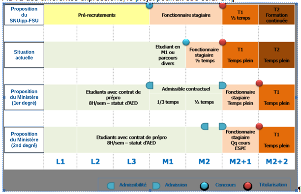 Affectation en qualité de fonctionnaire stagiaire des - Le SNEP